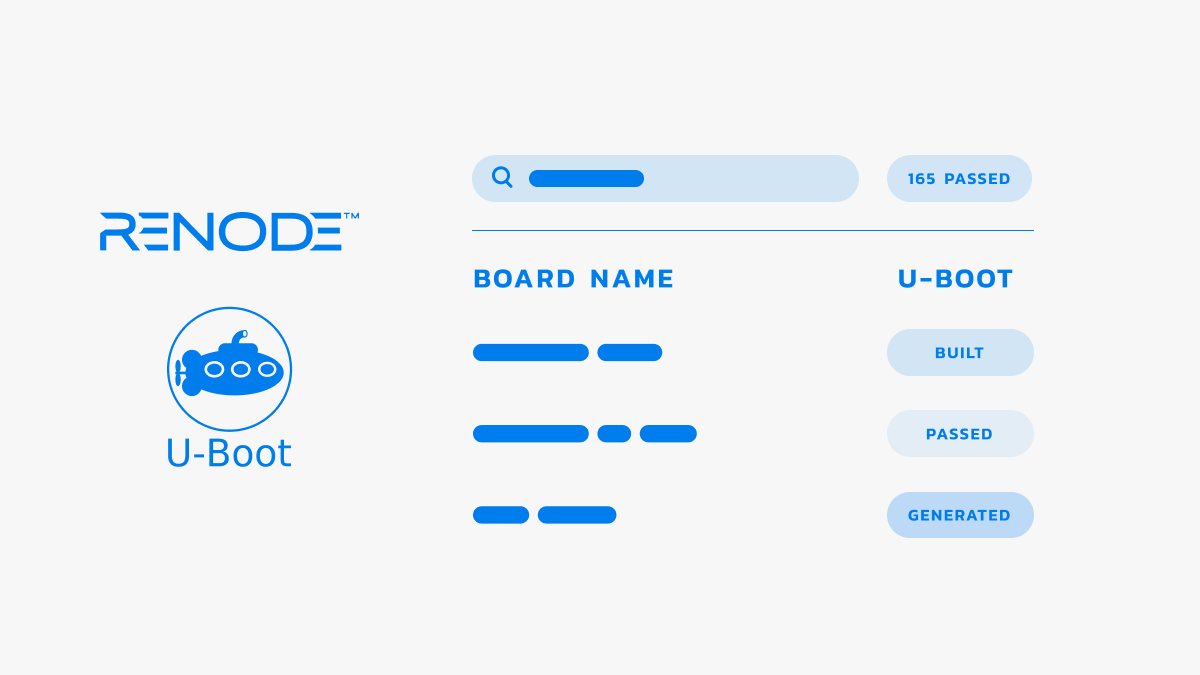 Expanding Renode platform coverage with the U-Boot dashboard