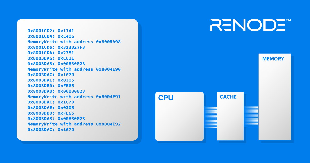 Trace-based evaluation of CPU cache usage in Renode