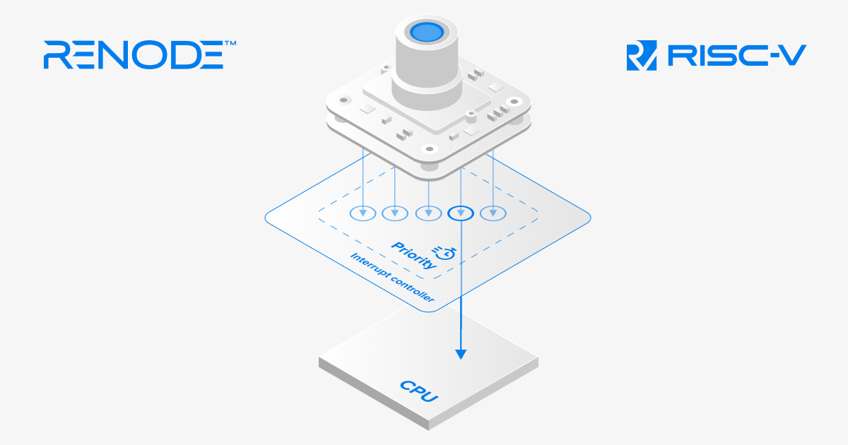 Introducing fast RISC-V interrupts support in Renode for real time applications